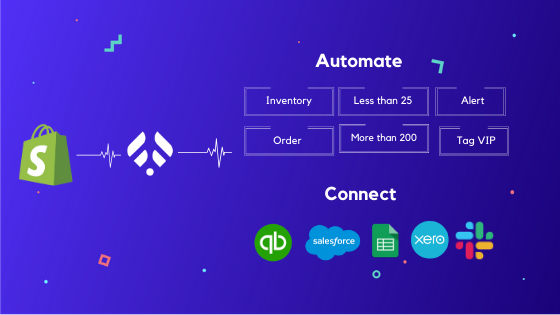 Shopify Automation
